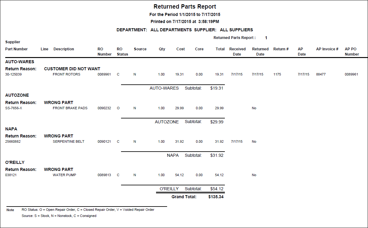 Parts Receipt Report
