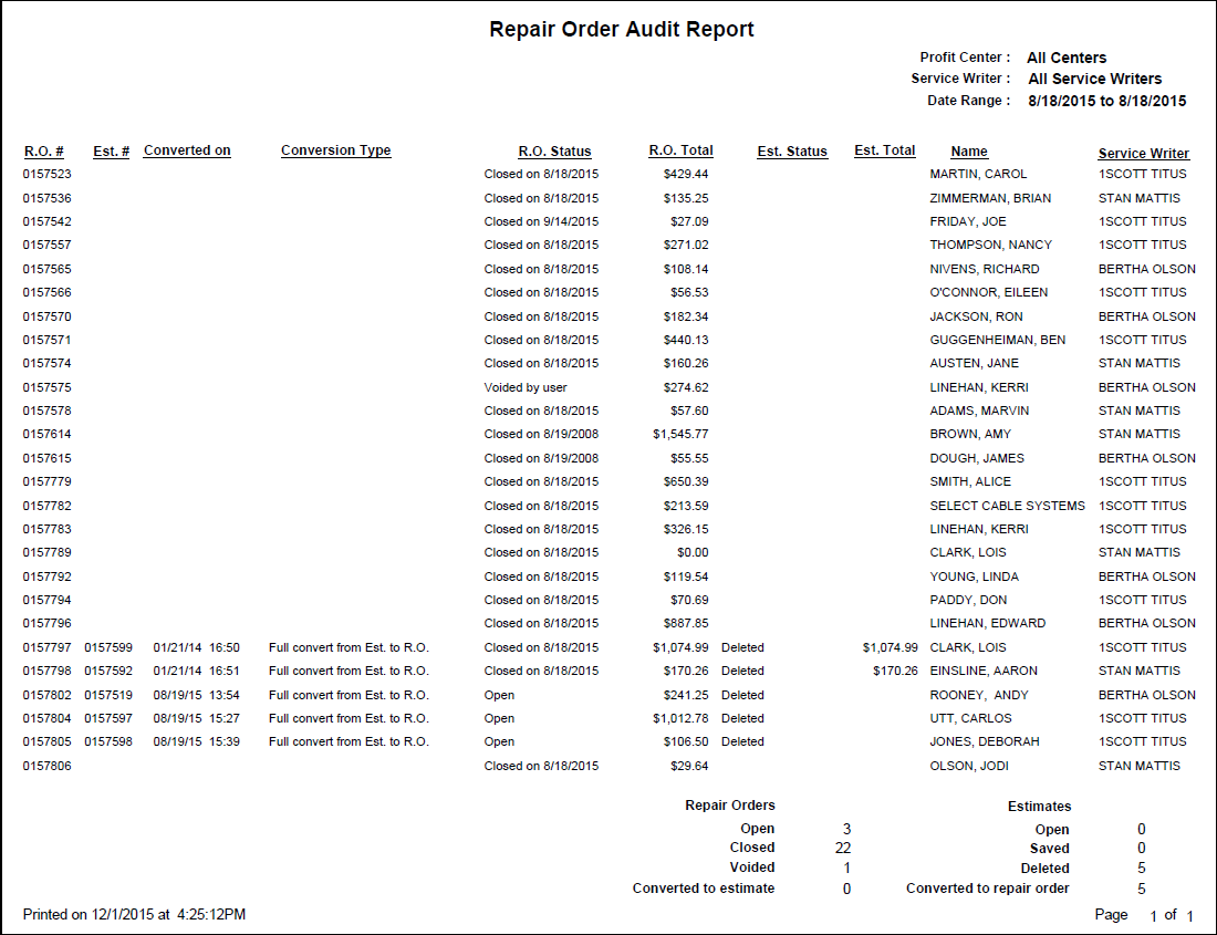 Repair Order Audit Reports
