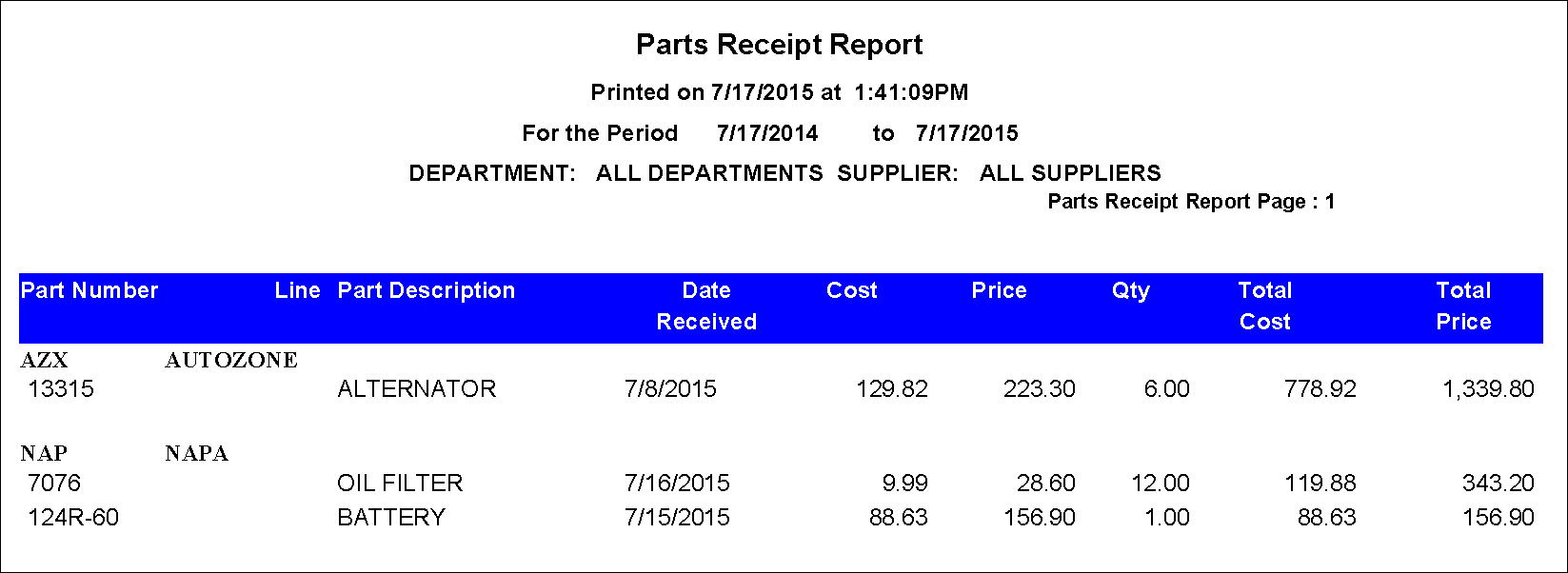 Parts Receipt Report