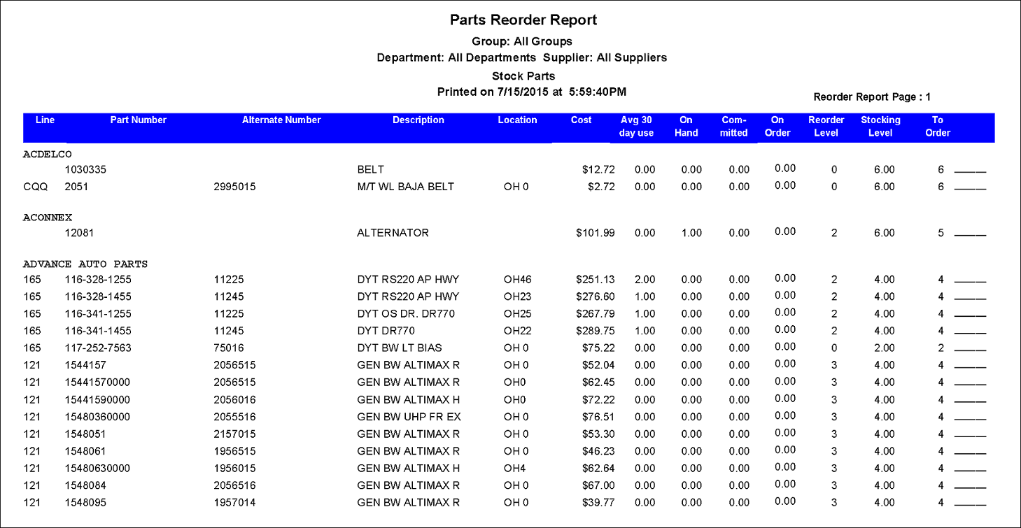 Parts Reorder Report